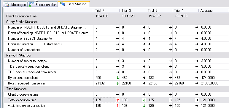 LessThanDot - Client Statistics in SSMS. Check execution times