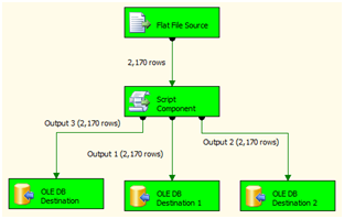 LessThanDot - SSIS runs in BIDS but not with SQL Agent
